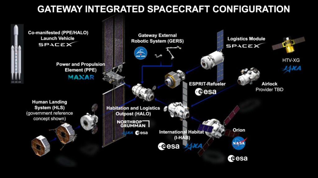 Claustrophobia is a Concern in NASA's Moon-orbiting Gateway Station ...