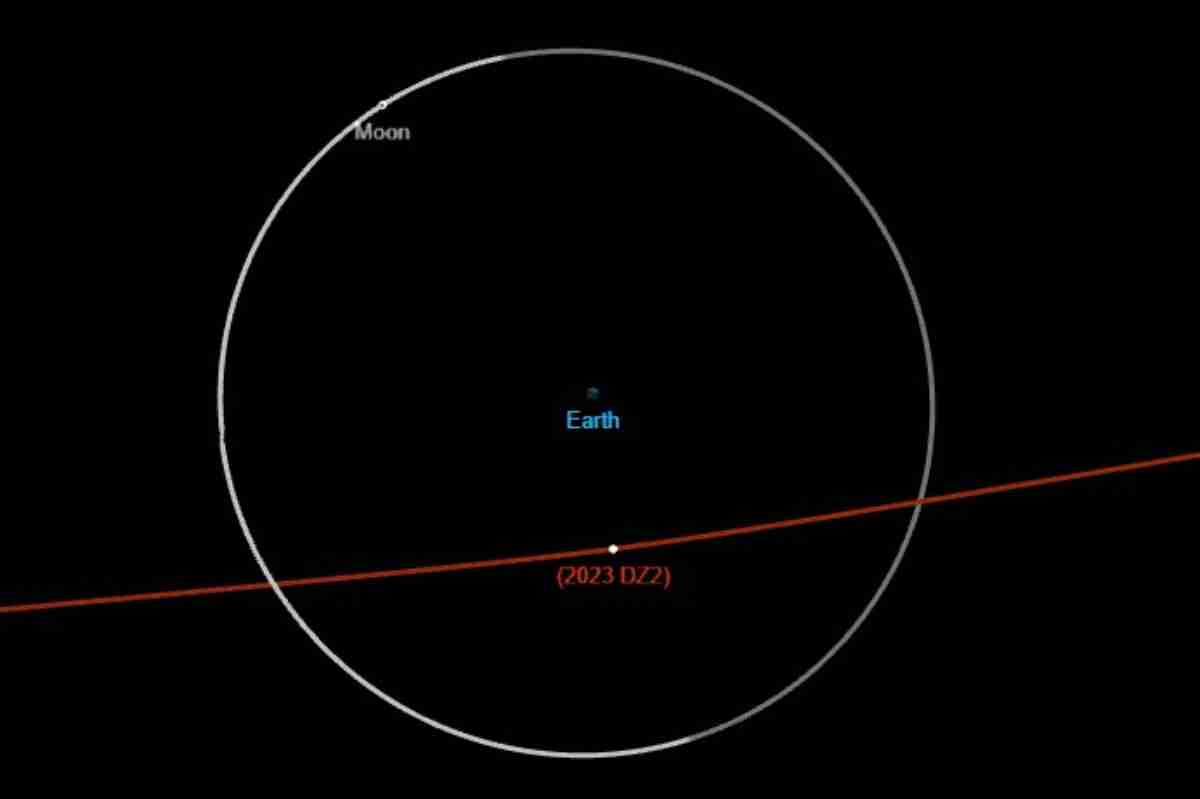 Large Asteroid 2023 DZ2 Passes by Earth, Raises Awareness of Planetary ...