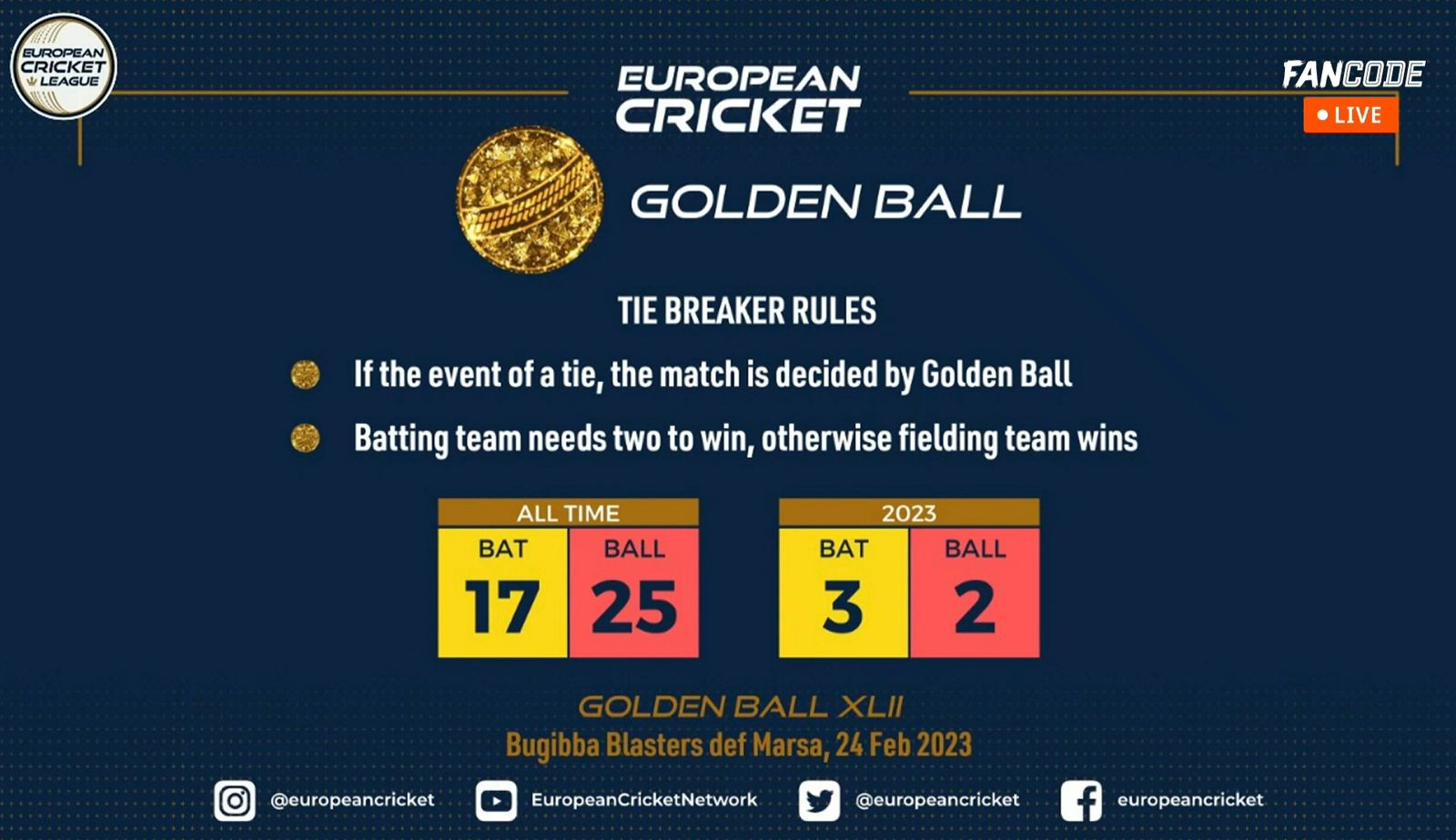 Golden Ball Thriller: HOR Clinches Victory against BEV in ECL T-10 ...